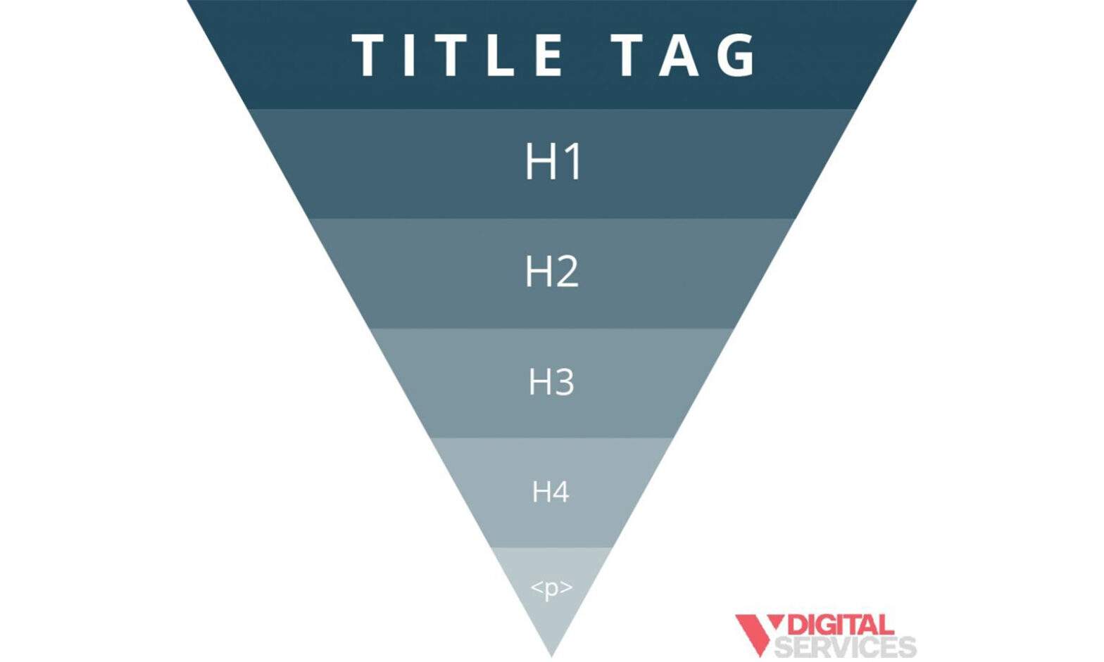 What Are H1 Tags And Why Are They Important To SEO V Digital Services What Are H1 Tags And Why Are They Important To SEO V Digital Services