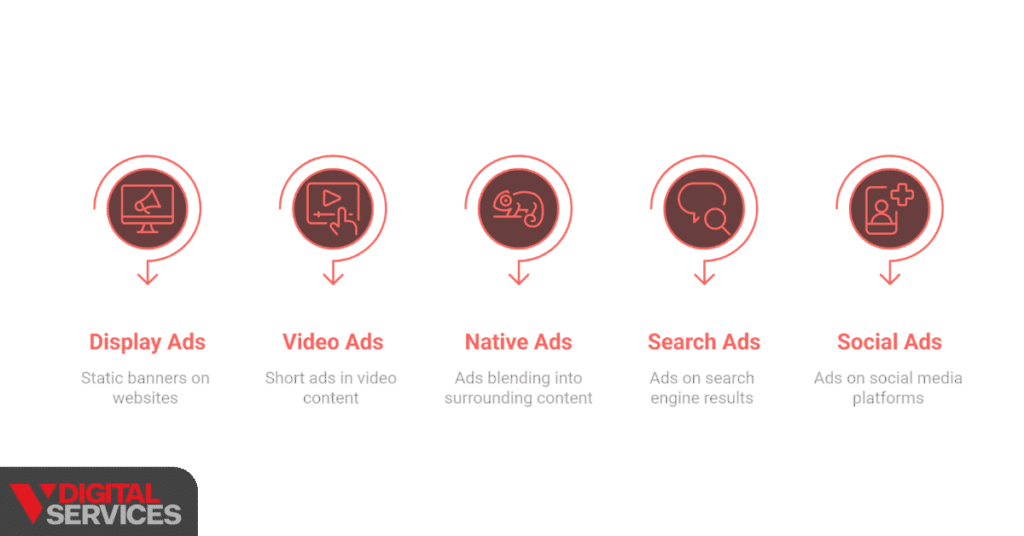 9 Benefits of Programmatic Advertising